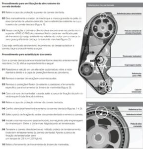 Como Achar o Ponto do Motor Fiat Fiasa - Only Cars
